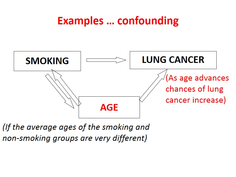  Confounding Variable Example How To Control Confounding Effects By